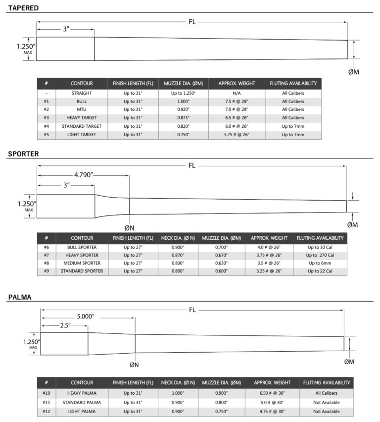 Criterion Shouldered Prefit | Northland Shooters Supply